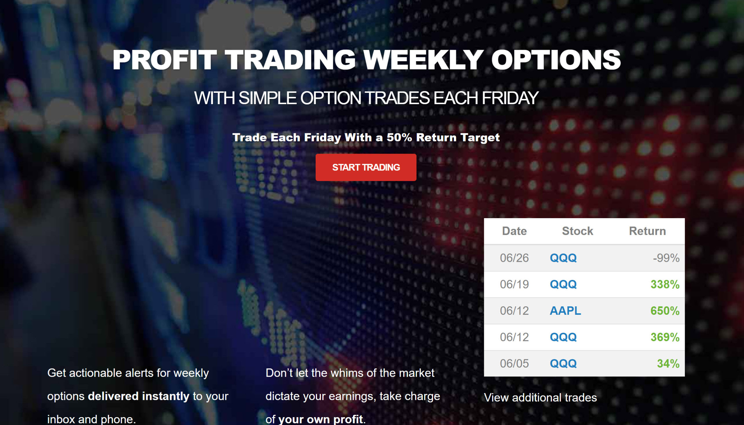 Review: Options Animal (Cost, Classes, Membership) | Binary Today